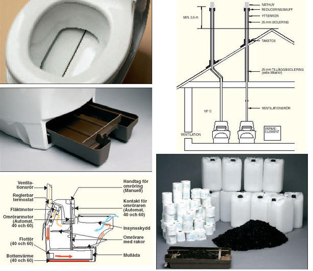 Компостирующий биотуалет BioLet Mulltoa 25a купить в интернет-магазине ...
